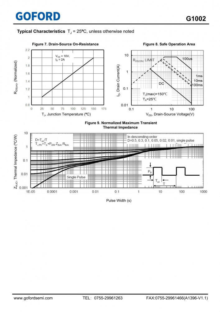 G1002 datasheet page 5
