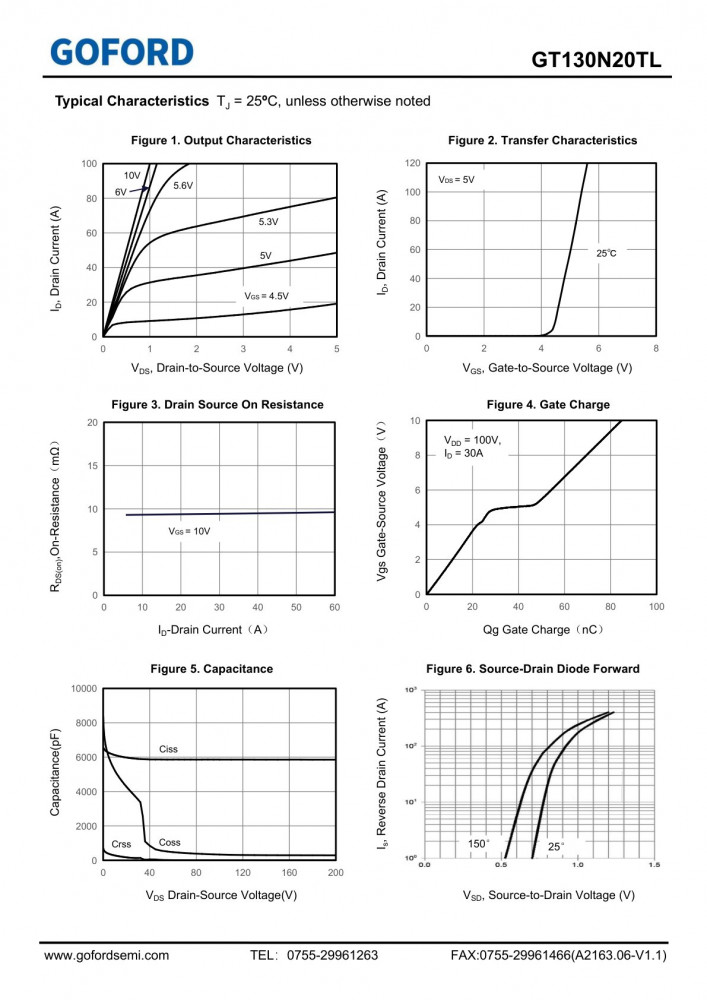 GT130N20TL datasheet page 4