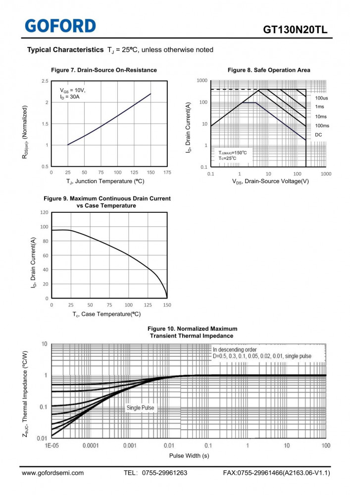 GT130N20TL datasheet page 5
