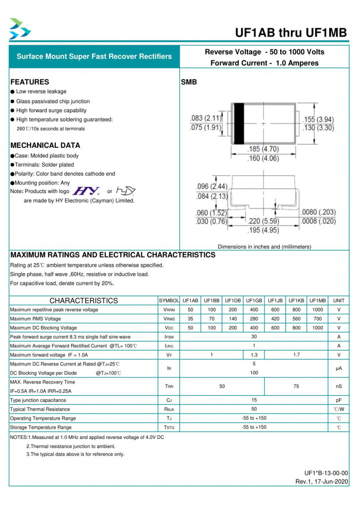 UF1DB datasheet page 1