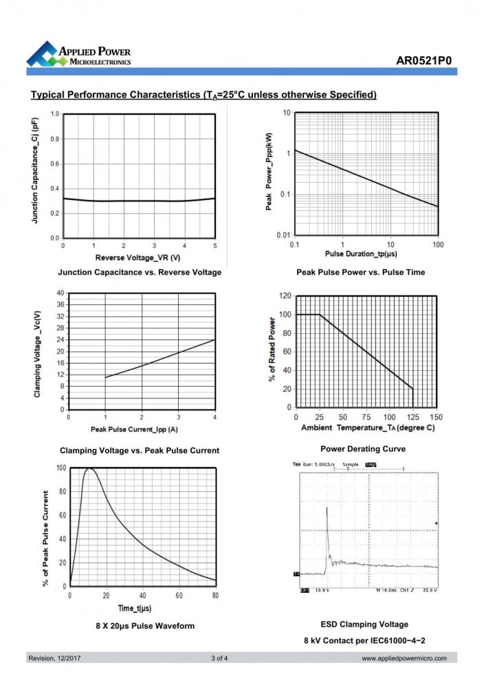 AR0521P0 datasheet page 3
