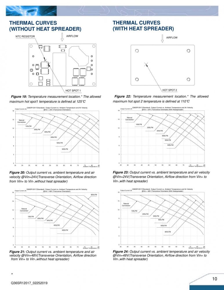Q36SR12017NRFA datasheet page 10