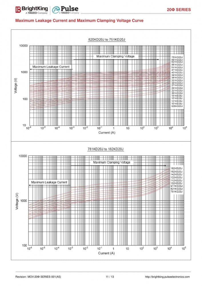 Brightking MOV datasheet page 10