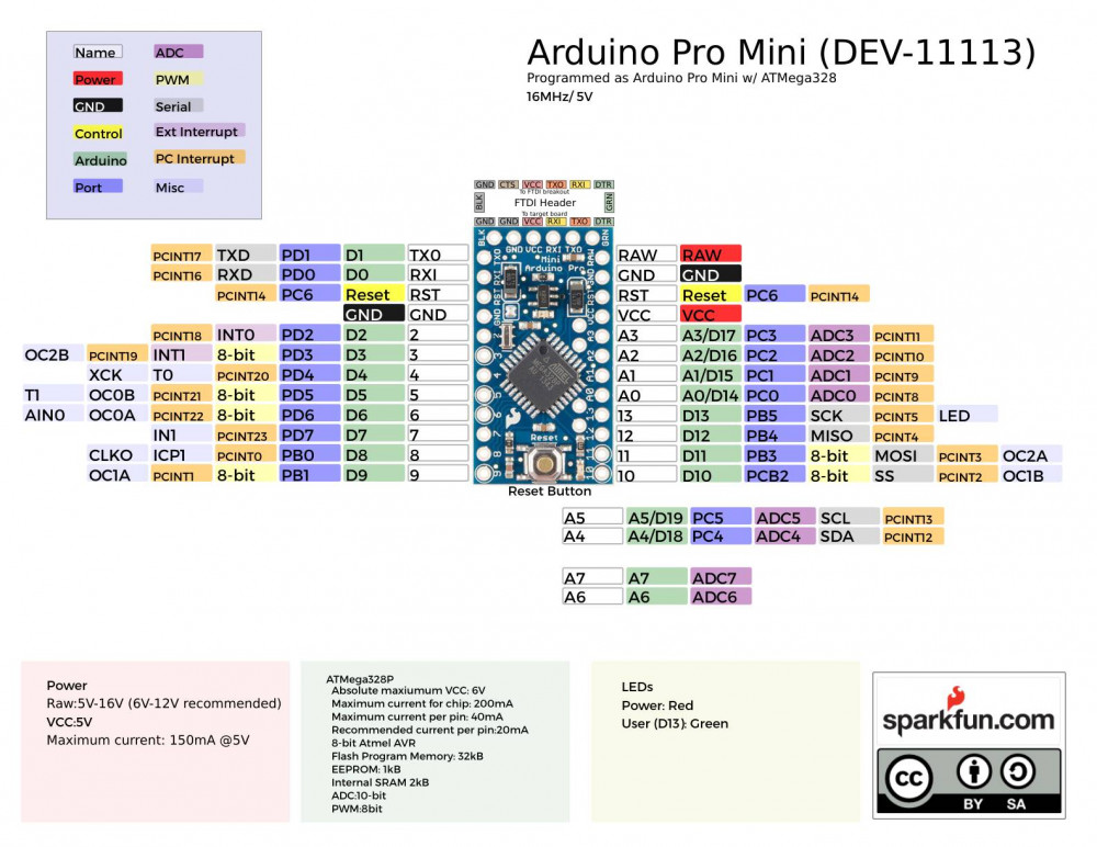 DEV-11113 product documentation image