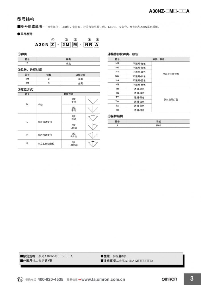 OMRON A30NZ documentation page 3