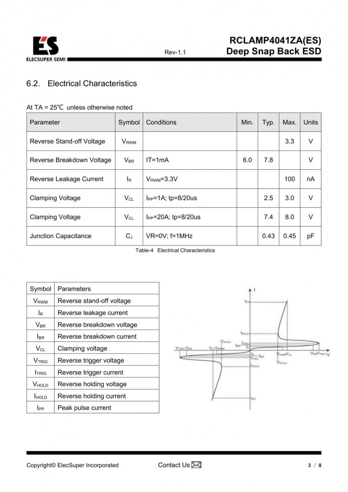 RClamp4041ZA(ES) datasheet page 3