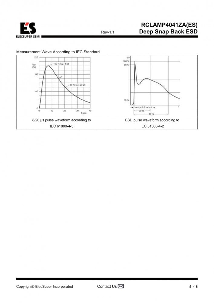 RClamp4041ZA(ES) datasheet page 5