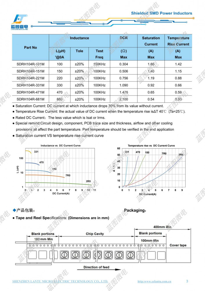 SDRH104R datasheet page 3
