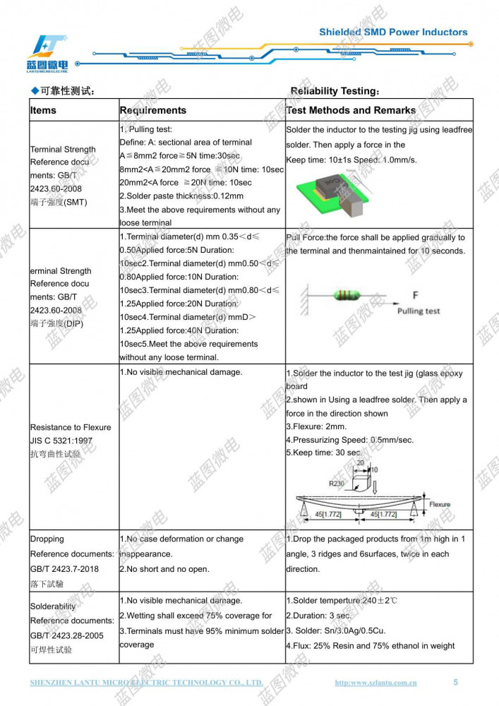 SDRH104R datasheet page 5