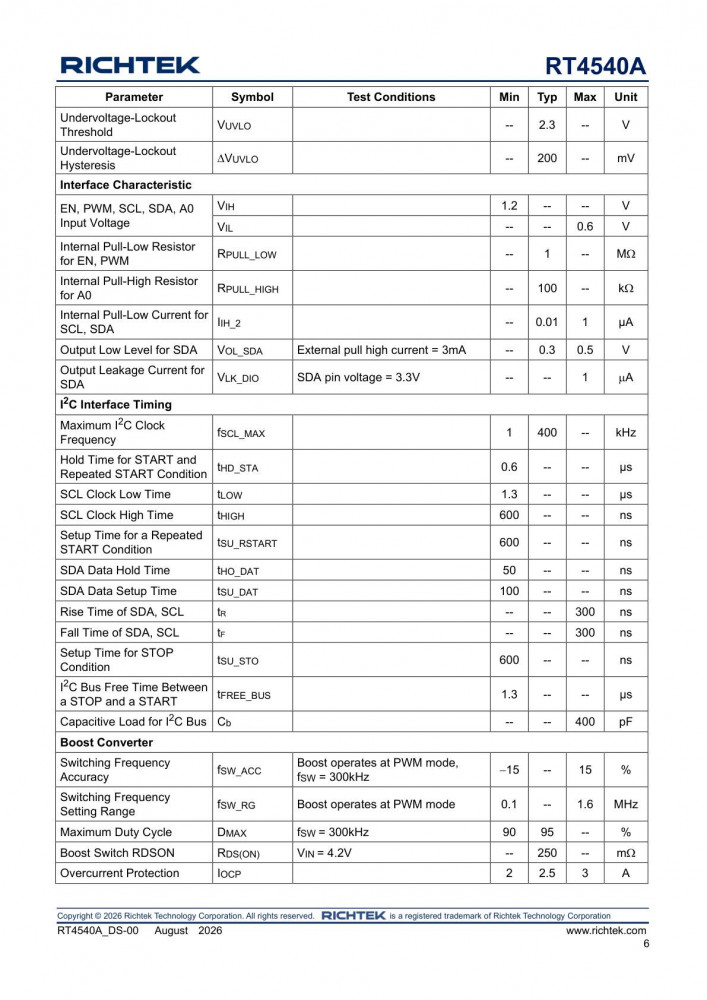 RT4540A datasheet page 6