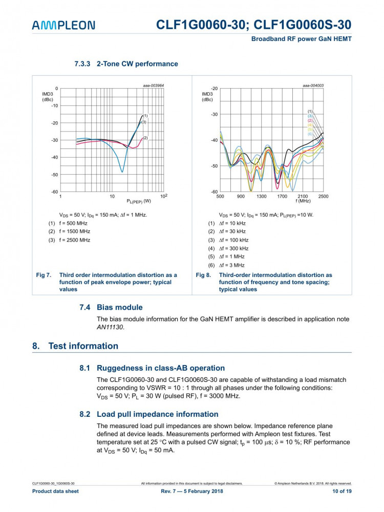 CLF1G0060-30 datasheet page 10