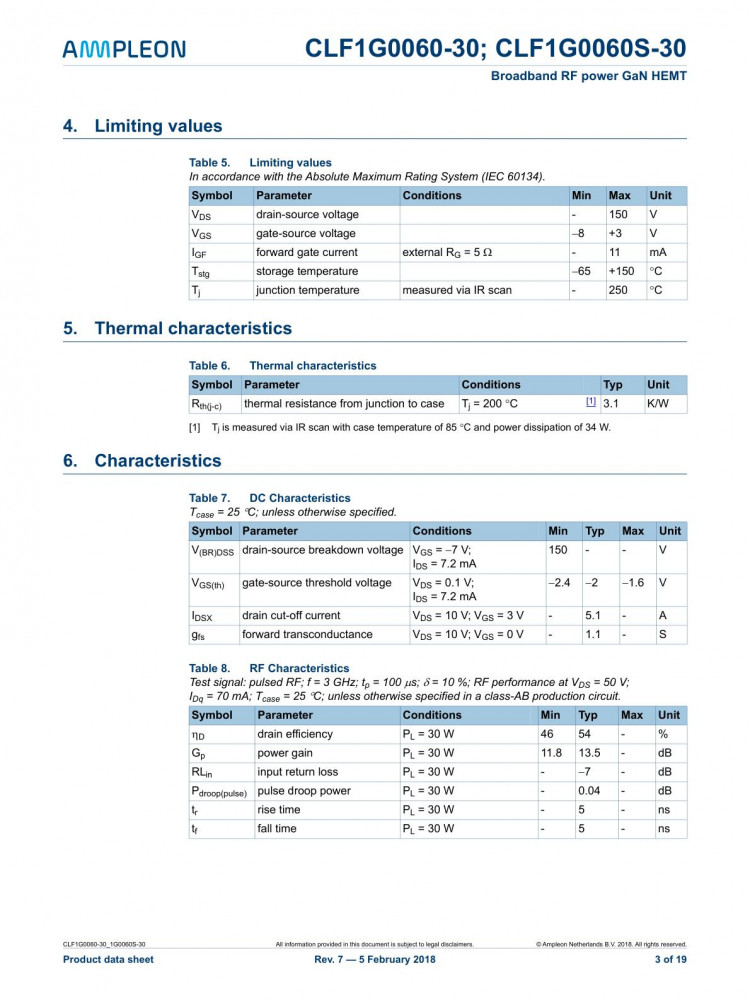 CLF1G0060-30 datasheet page 3