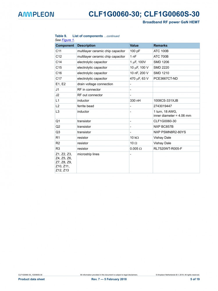 CLF1G0060-30 datasheet page 5
