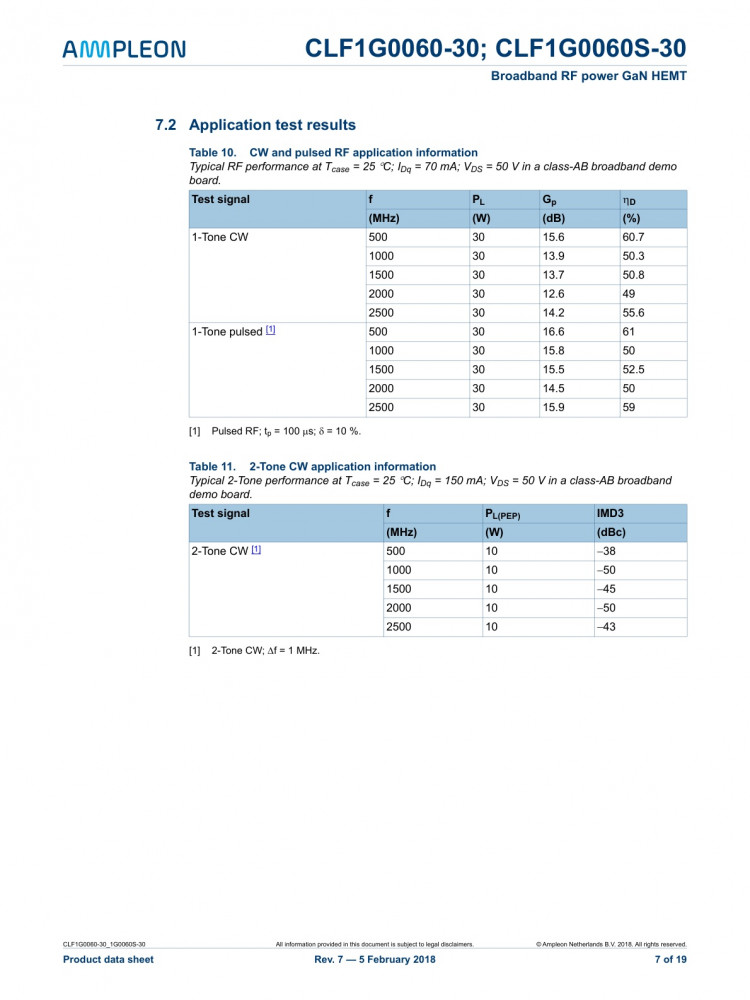 CLF1G0060-30 datasheet page 7