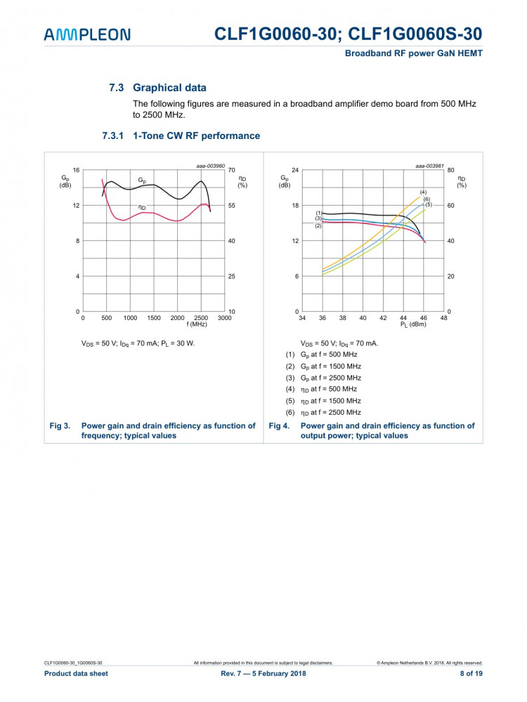CLF1G0060-30 datasheet page 8