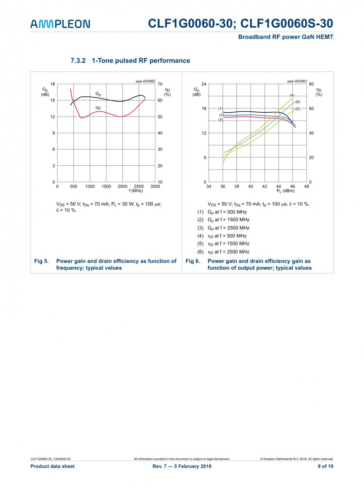 CLF1G0060-30 datasheet page 9