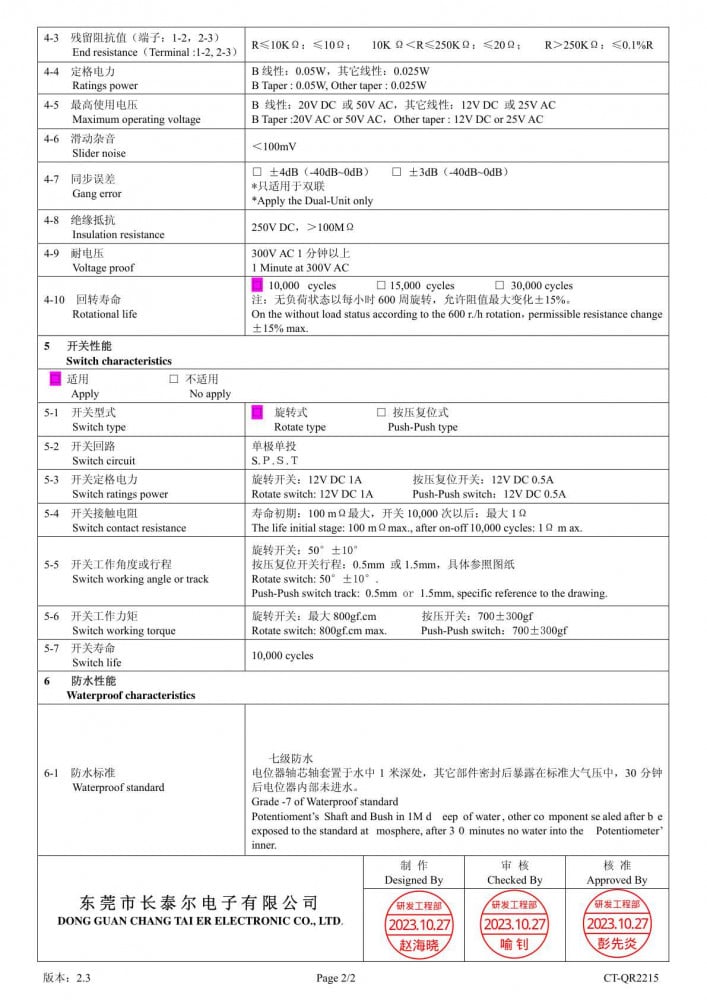CTR potentiometer specification page 2