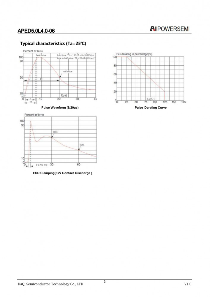 APED5.0L4.0-06 datasheet page 3