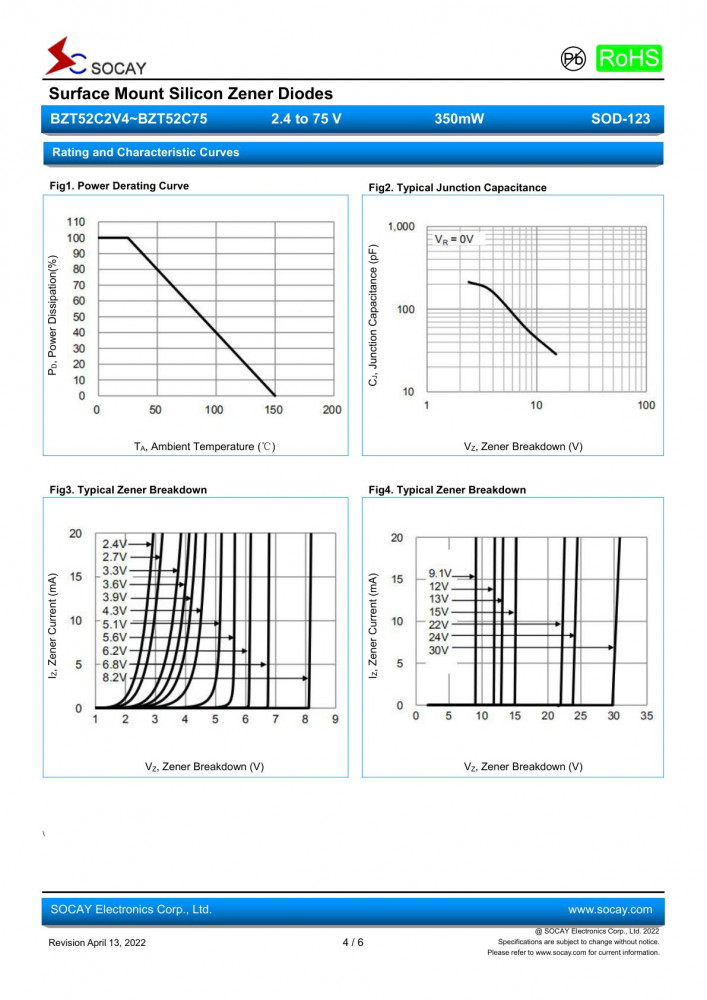 SOCAY BZT52C8V2 datasheet page 4