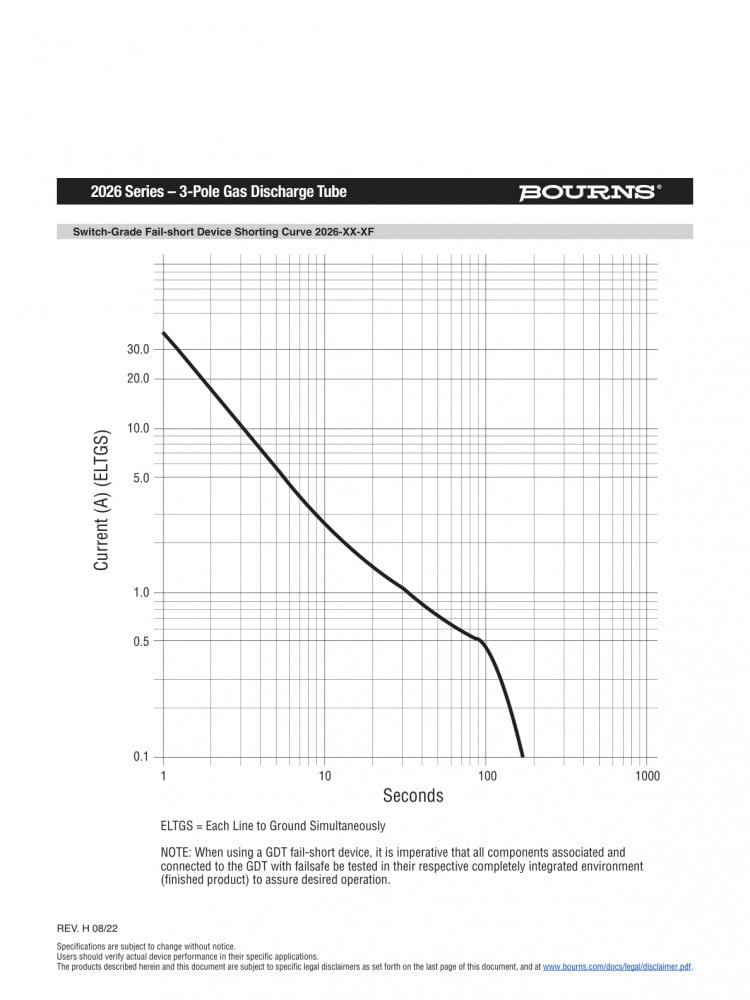 BOURNS 2026 Series datasheet page 4