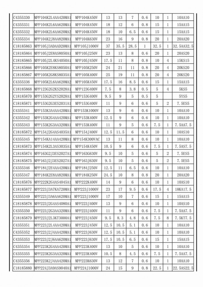 JOEY MPP specification page 3