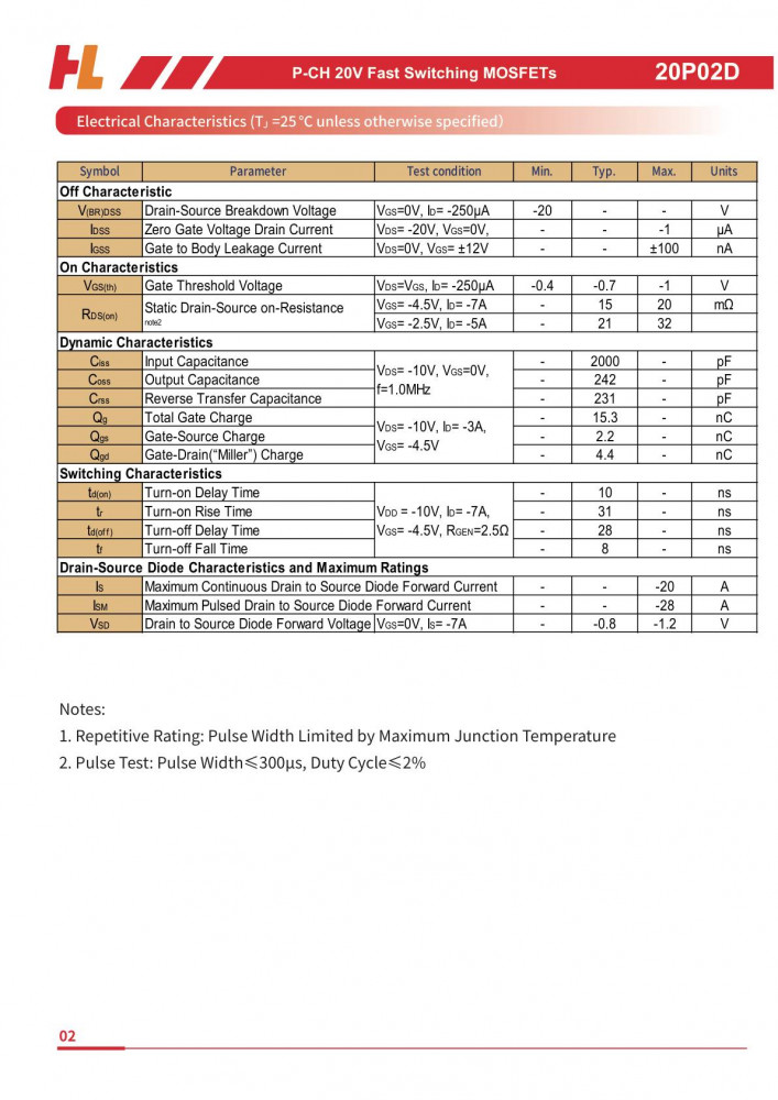 20P02D datasheet page 2