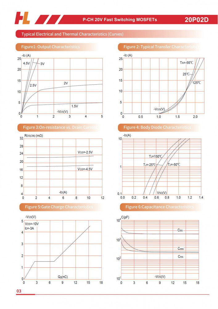 20P02D datasheet page 3