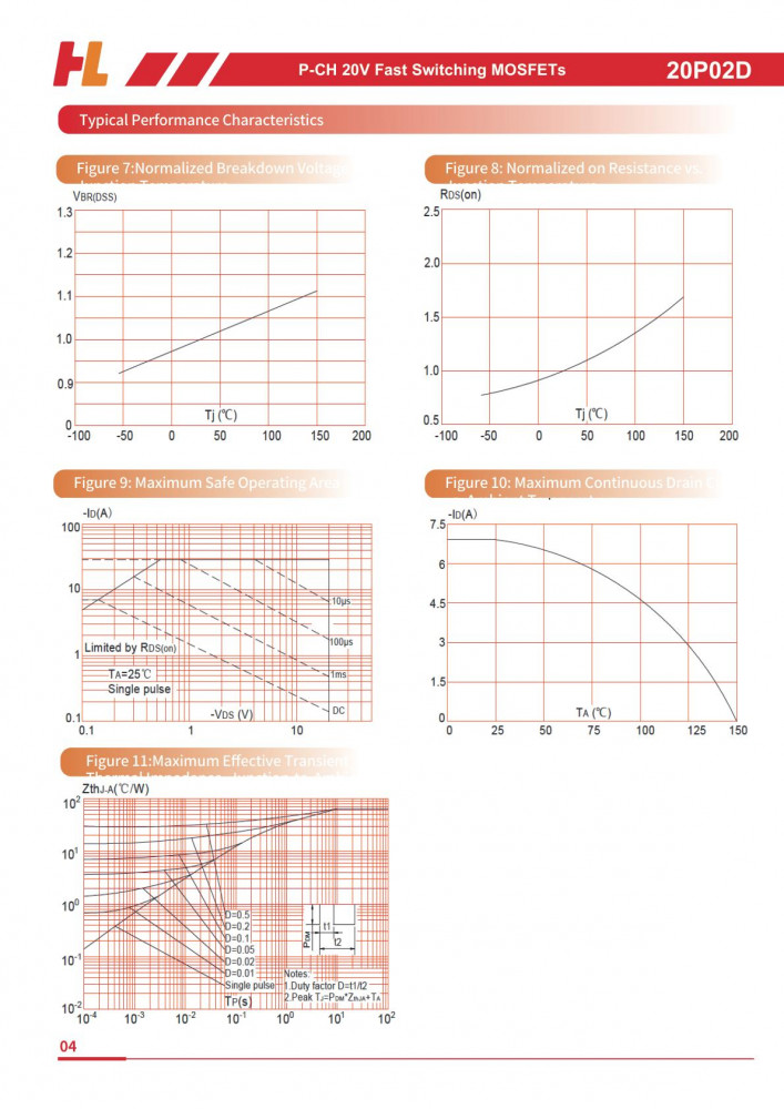 20P02D datasheet page 4