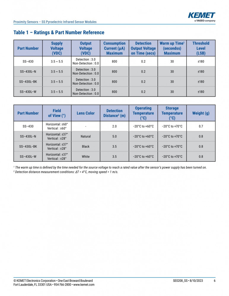 SS-430L-BK datasheet page 6