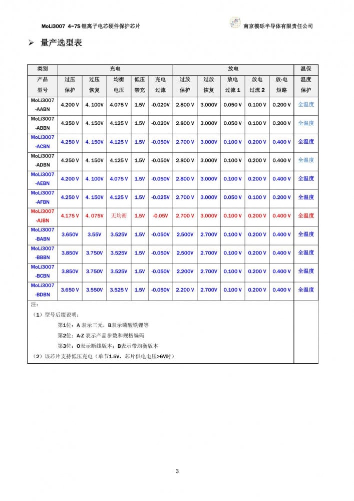 MoLi3007 datasheet page 3
