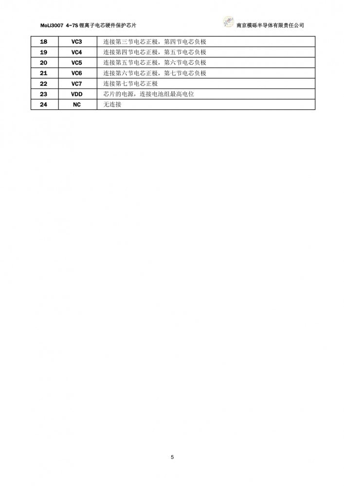 MoLi3007 datasheet page 5