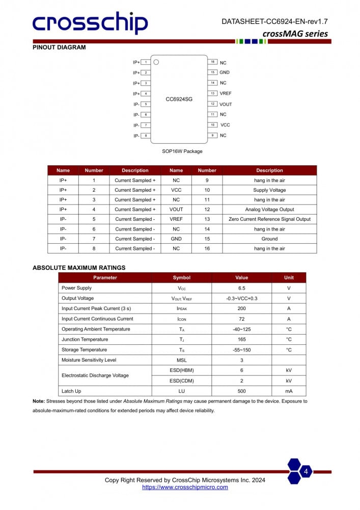 CC6924 datasheet page 4