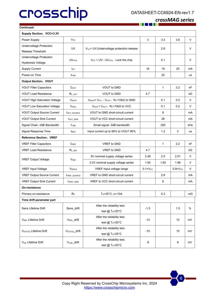CC6924 datasheet page 6