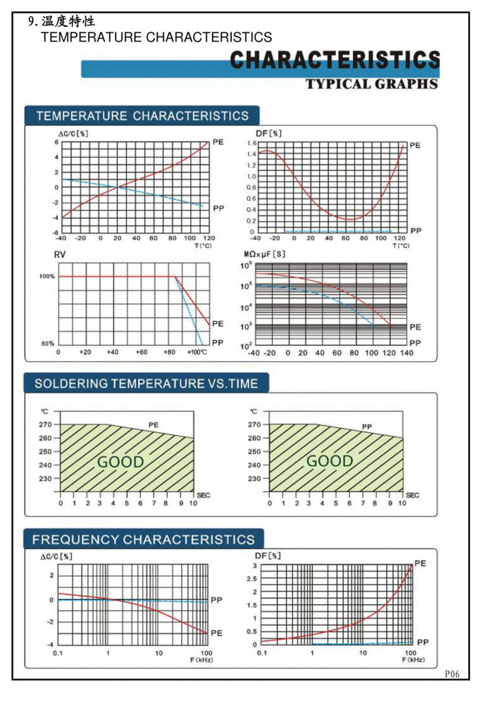 CFC2A404JD1I090A2100 technical document page 7