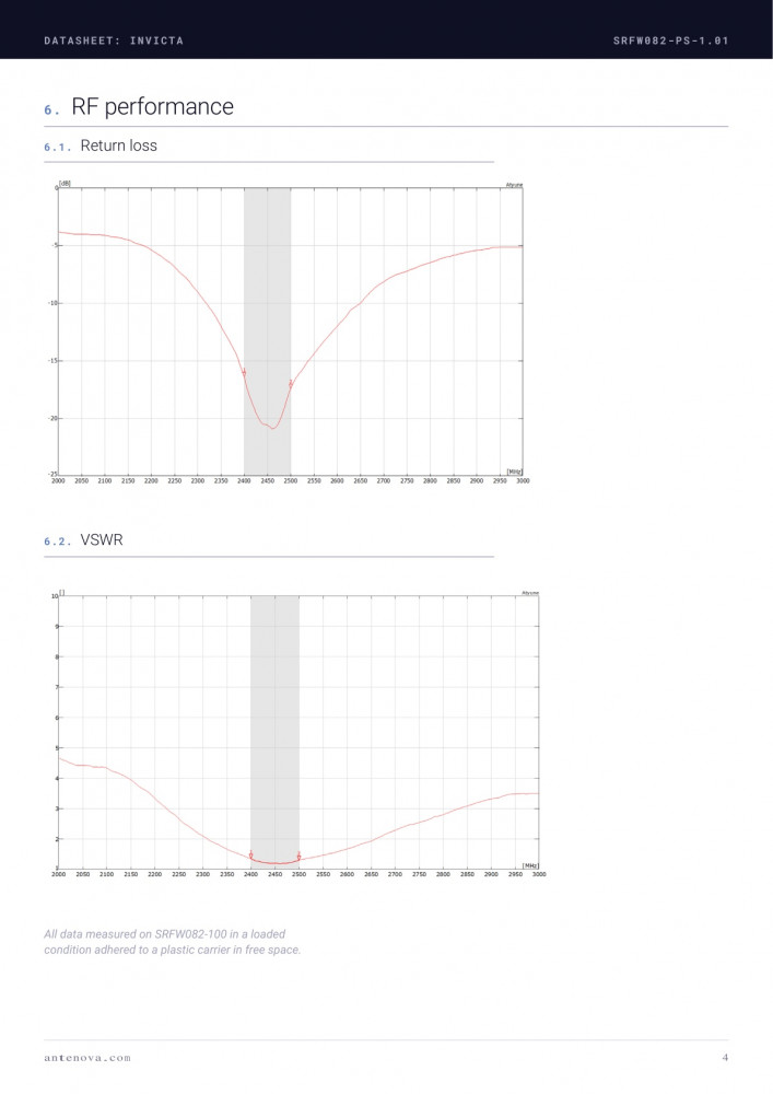 SRFW082 datasheet page 5