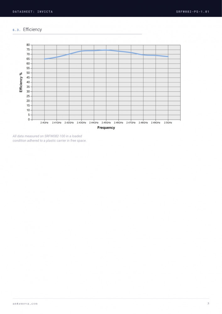 SRFW082 datasheet page 6