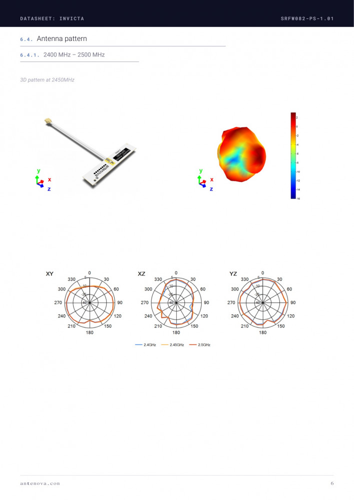 SRFW082 datasheet page 7