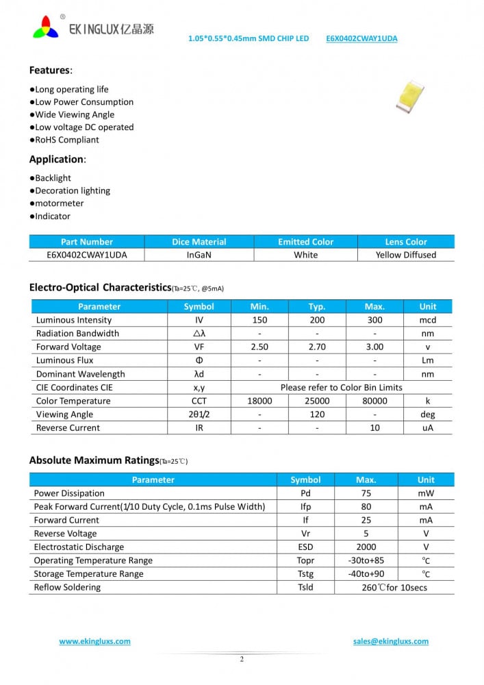 E6X0402CWAY1UDA datasheet page 2