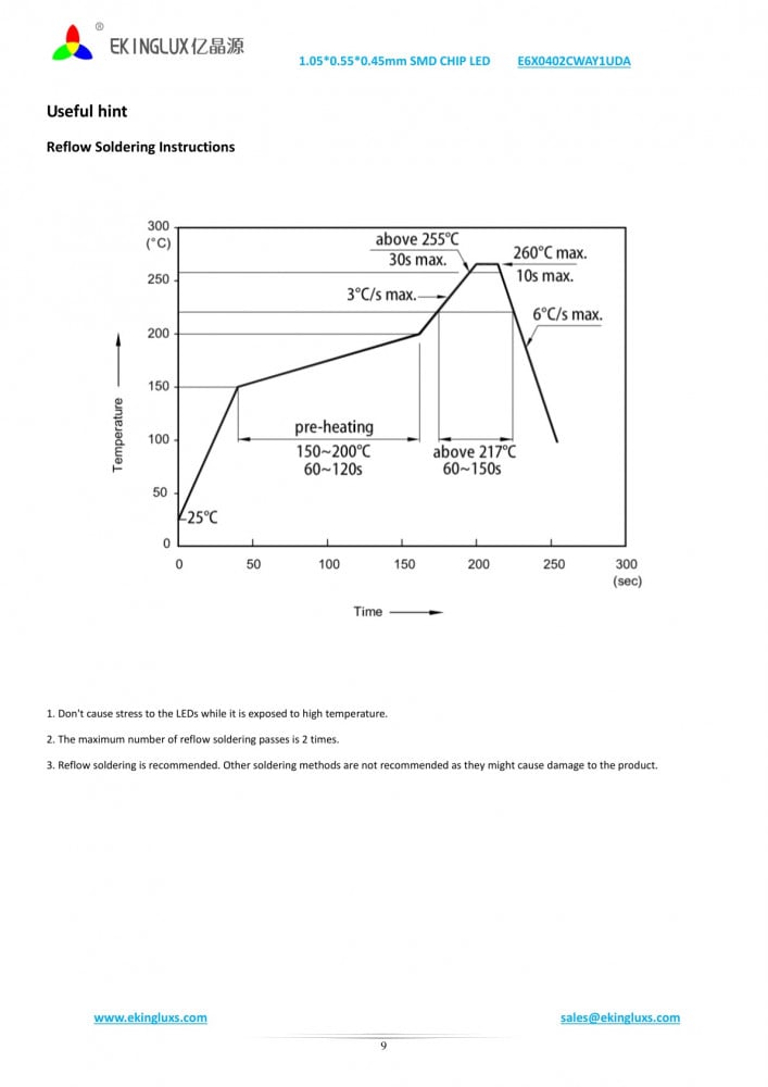 E6X0402CWAY1UDA datasheet page 9