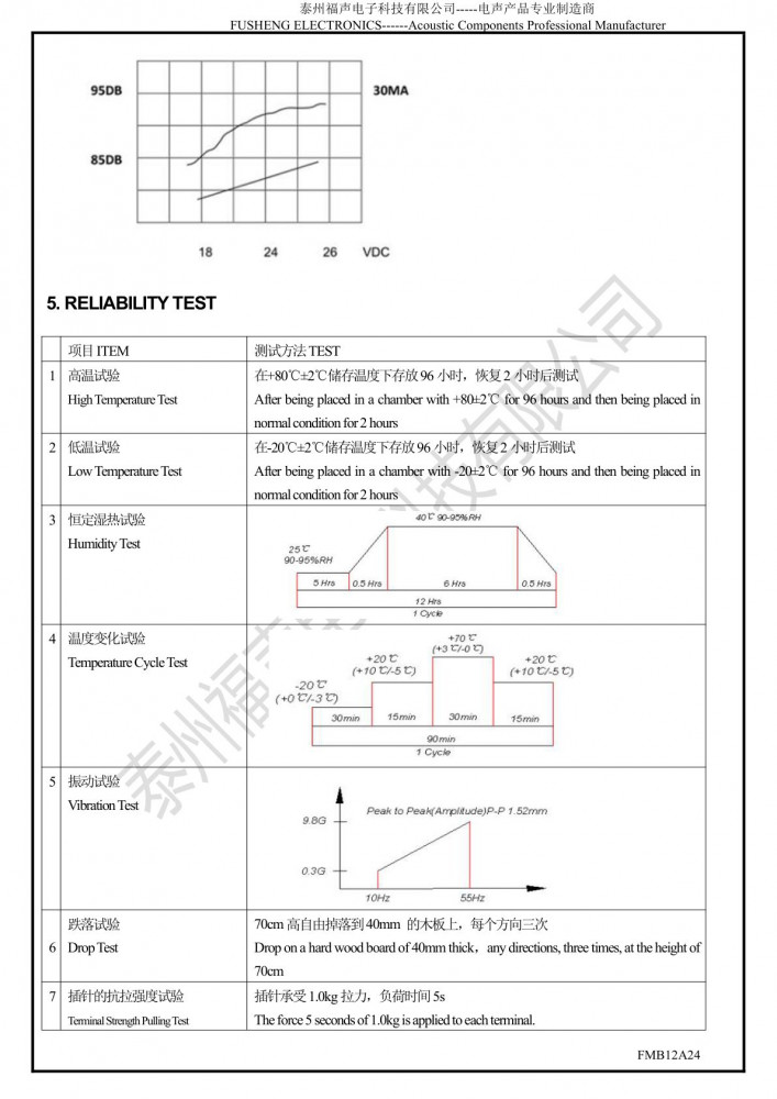 FMB12A24 product specification page 4