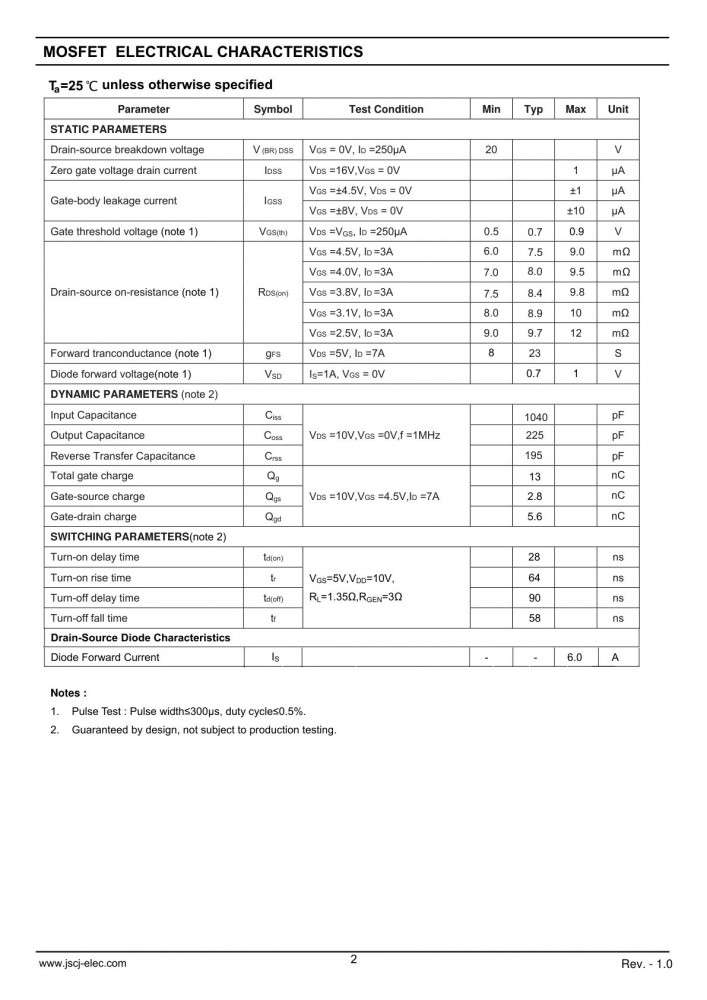 CJS9004 datasheet page 2