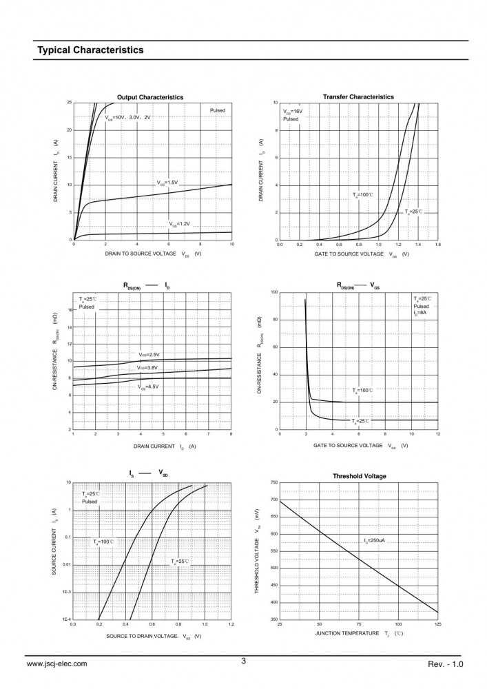 CJS9004 datasheet page 3