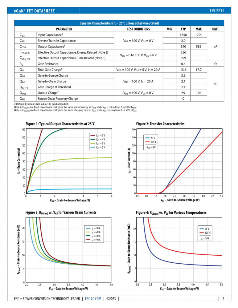 EPC2215 datasheet page 2
