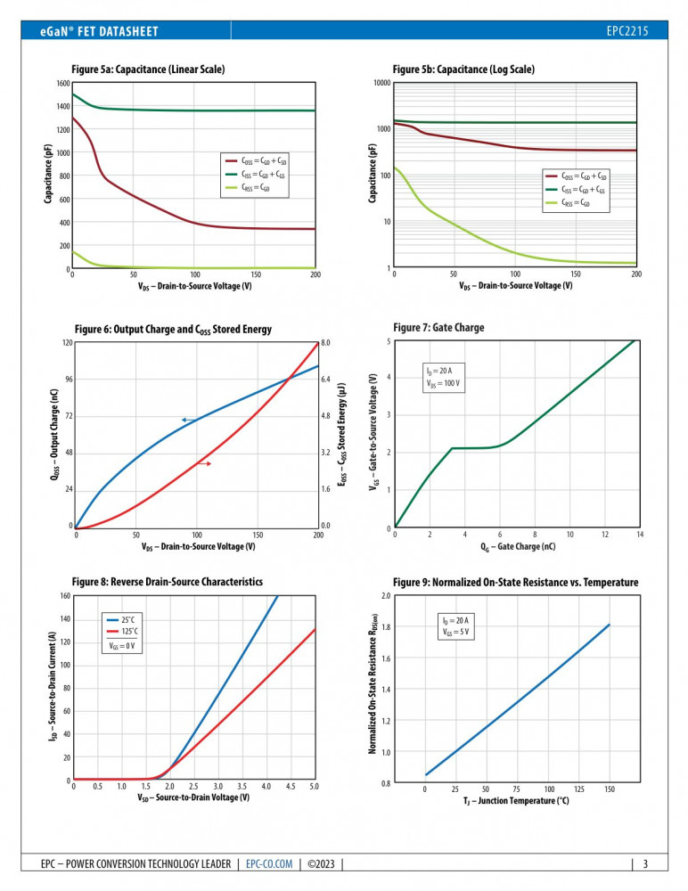 EPC2215 datasheet page 3