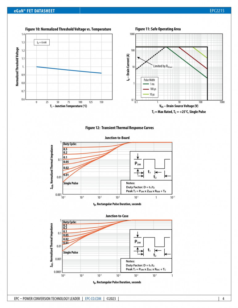 EPC2215 datasheet page 4