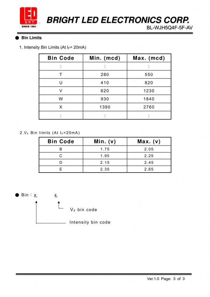 BL-WJH5Q4F-5F-AV datasheet page 3