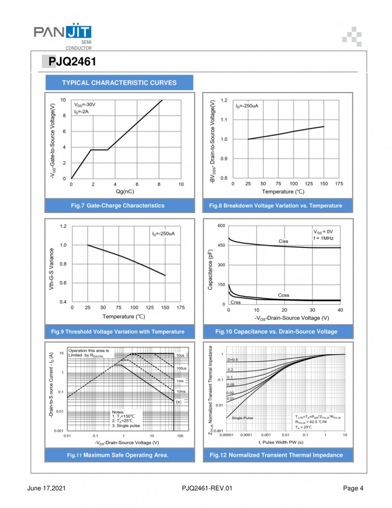 PJQ2461 datasheet page 4