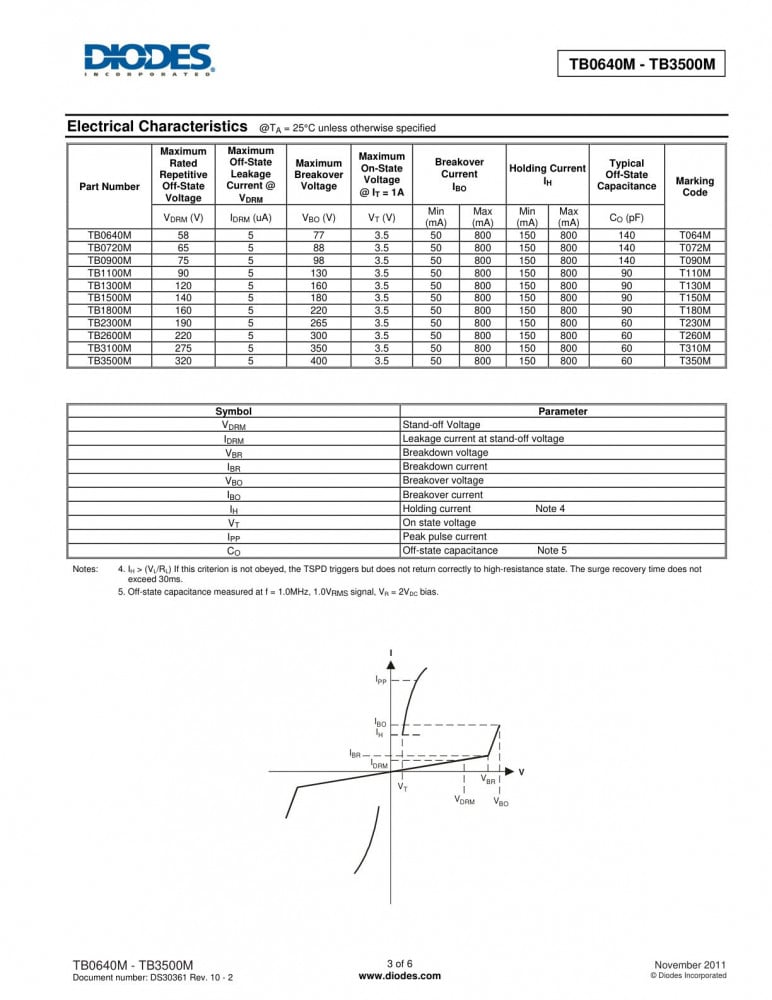 TB3500M-13-F datasheet page 3