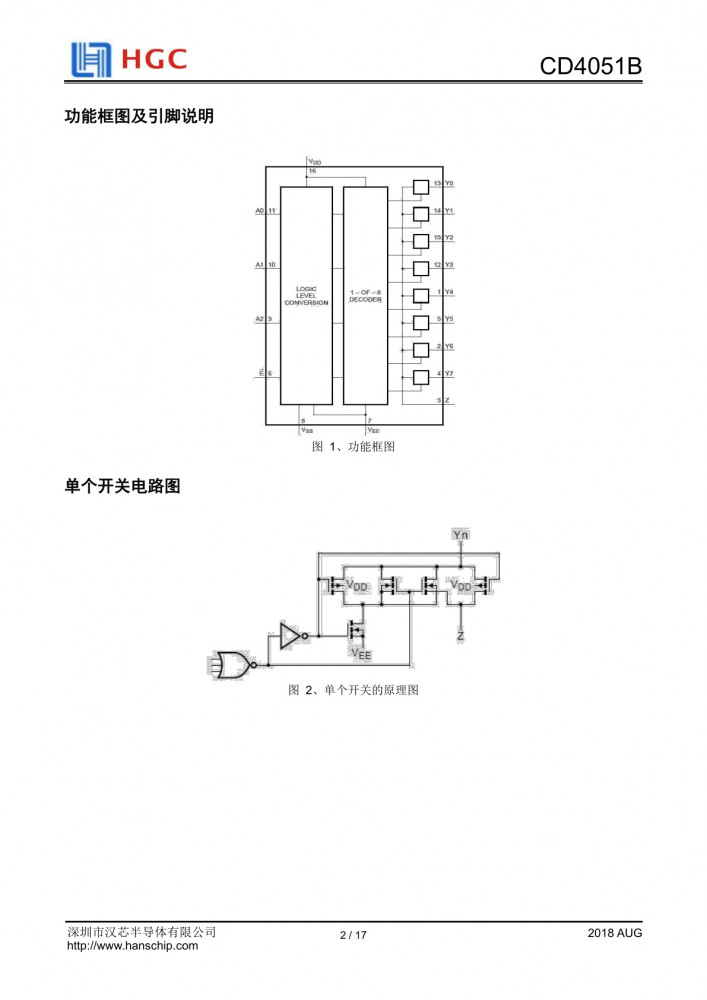 CD4051BPWRG datasheet page 2