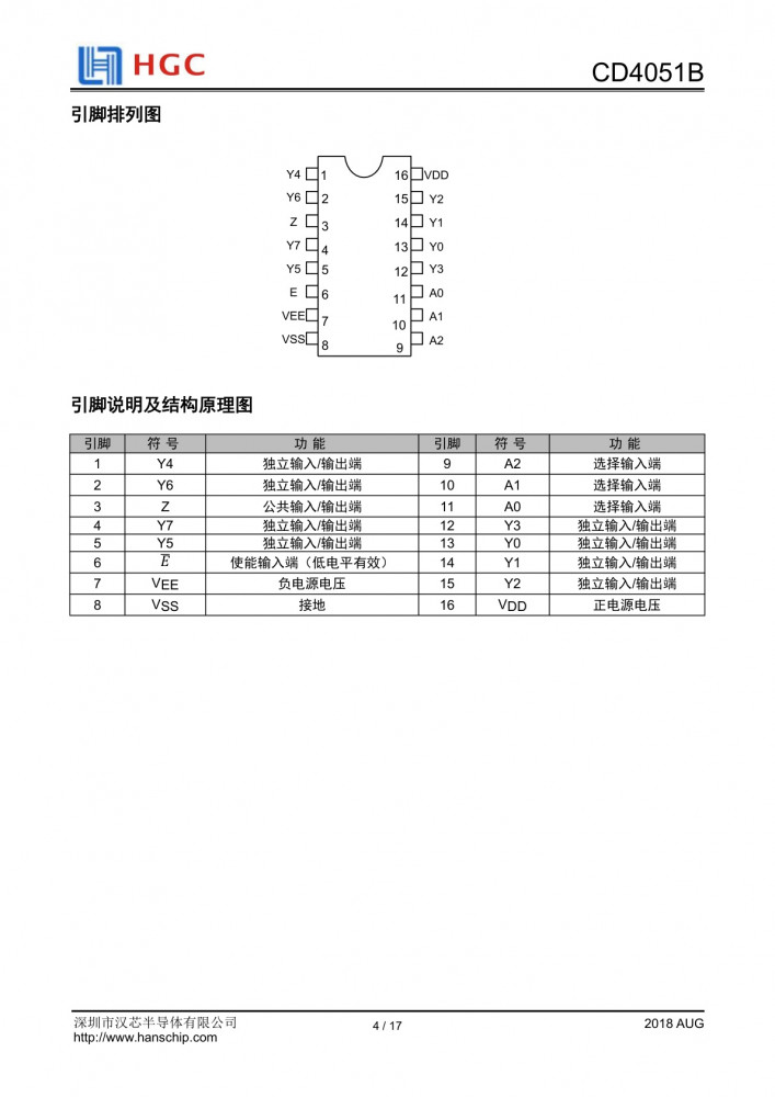 CD4051BPWRG datasheet page 4